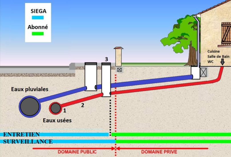Quelle est la bonne pratique pour l'assainissement des eaux issues de l ...